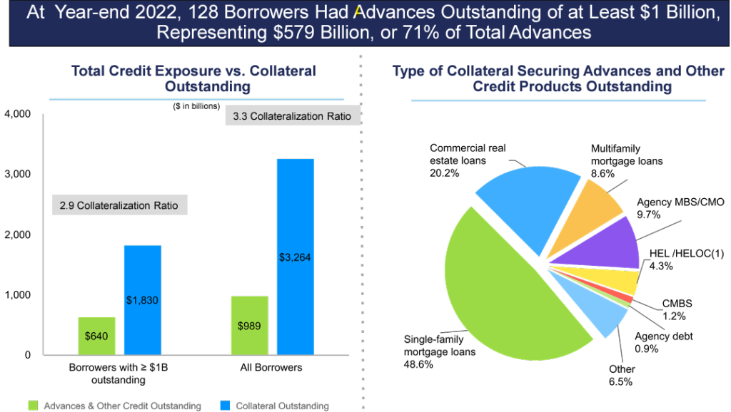 Czym jest i jak działa system FHLB? - InsiderFX - inwestycje i gospodarka